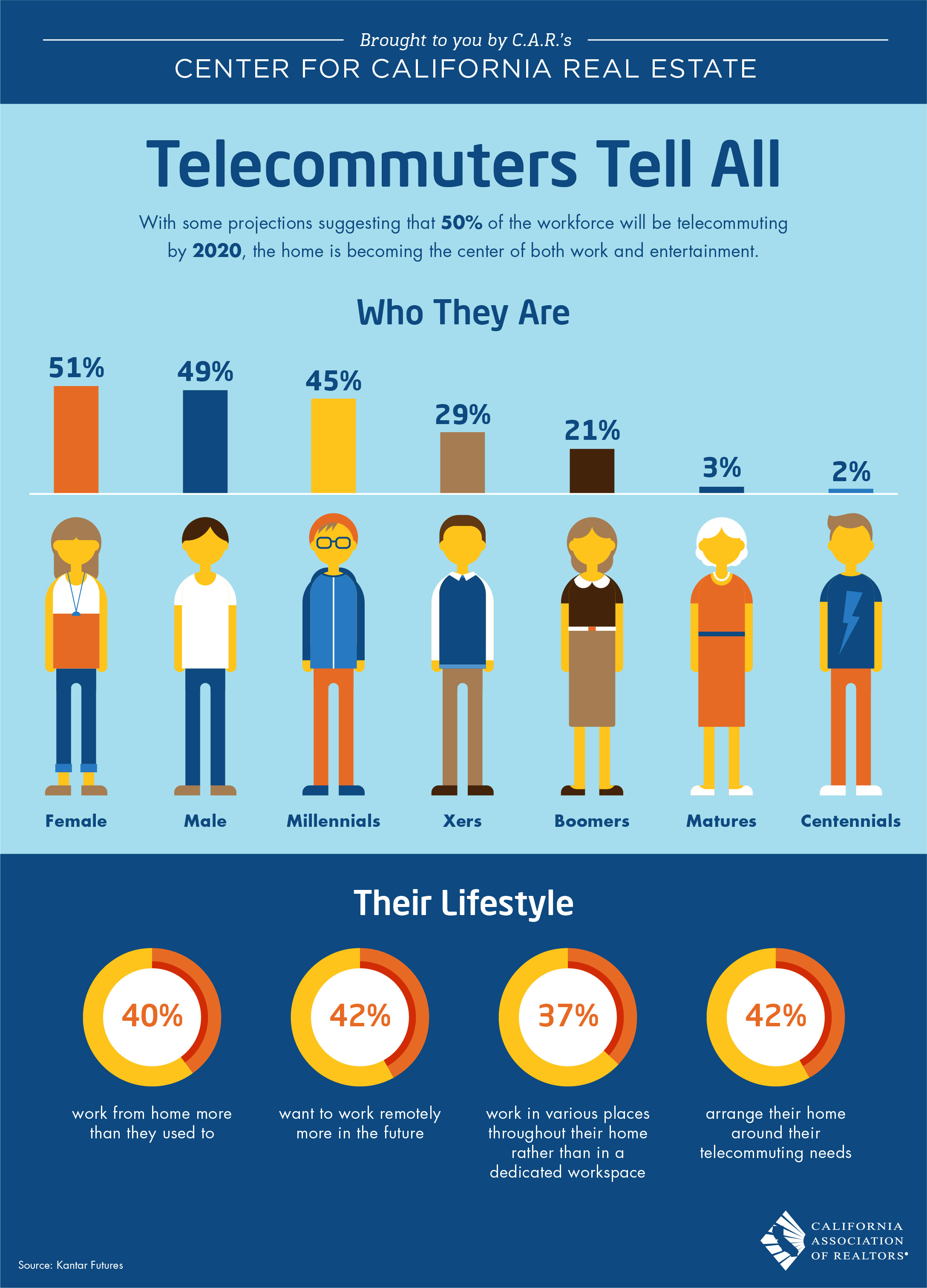 Let’s Talk Telecommuting | Homes of Silicon Valley